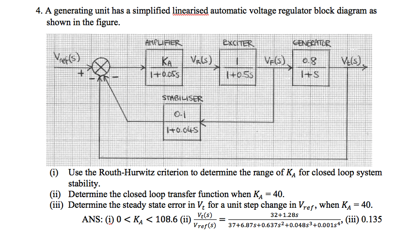 Solved 4. A generating unit has a simplified linearised | Chegg.com