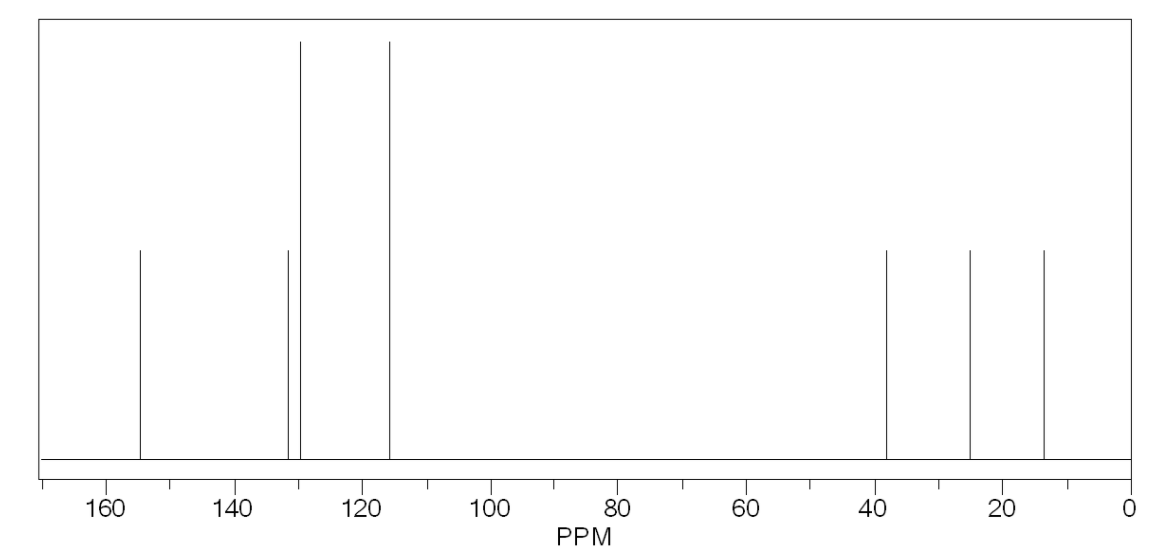 Solved A compound with molecular formula C9H120 displays the | Chegg.com