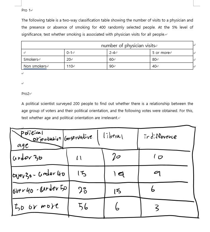Solved Pro 1 The following table is a two-way classification | Chegg.com