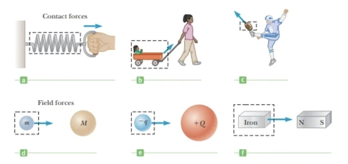 Solved One or more external forces are exerted on each | Chegg.com