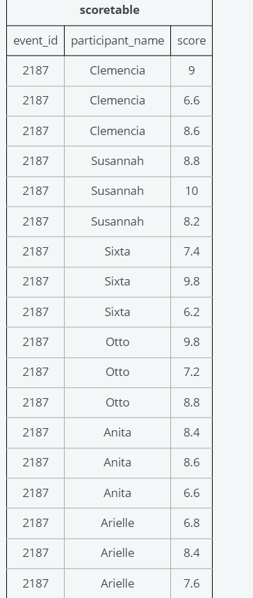 Solved There were a number of contests where participants | Chegg.com