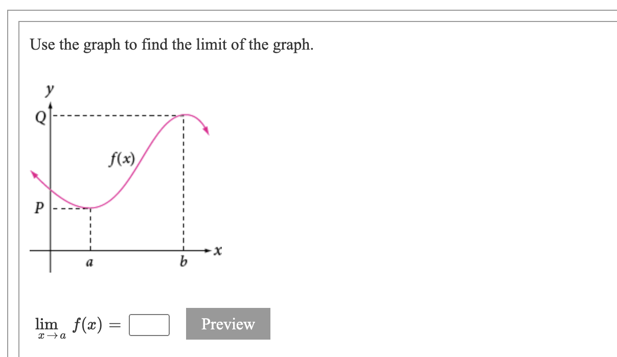 Solved Use the graph to find the limit of the graph. y f(x) | Chegg.com