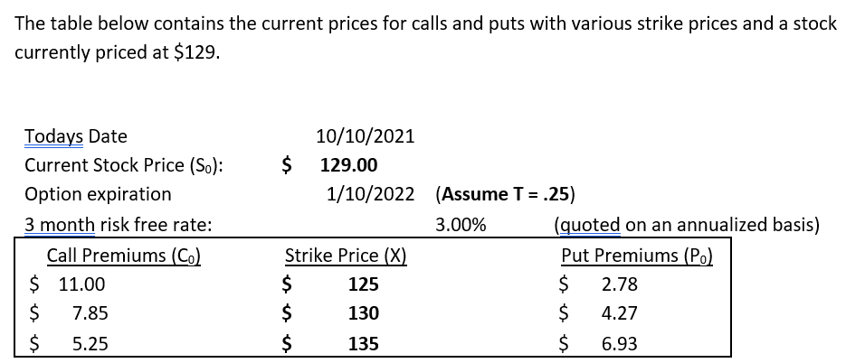 Solved The table below contains the current prices for calls | Chegg.com