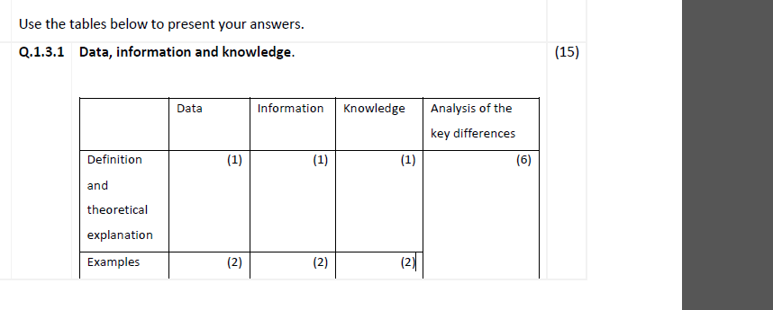 Solved Use the tables below to present your answers. Q.1.3.1 | Chegg.com