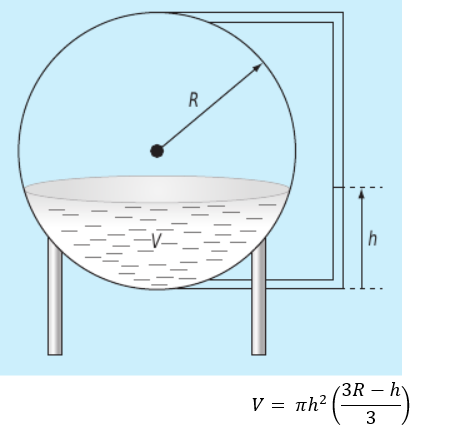 Solved Suppose you are designing a spherical tank to store | Chegg.com
