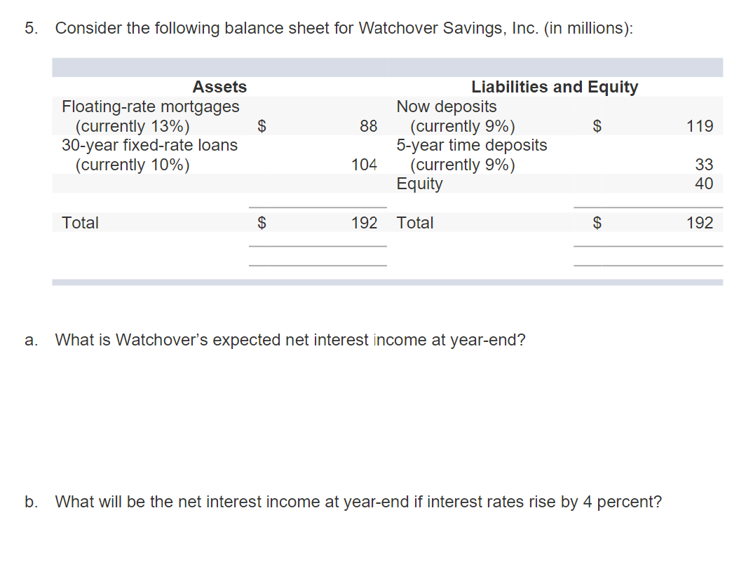 Solved a. ﻿What is Watchover’s expected net interest income | Chegg.com