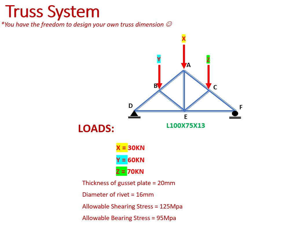 Solved Project Content • Part 1: Truss System and Design | Chegg.com