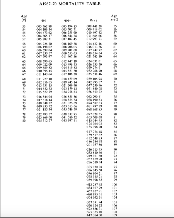 A1967-70 MORTALITY TABLE Age Age 年1+1 0 1 1 1 4 6 7 5 | Chegg.com