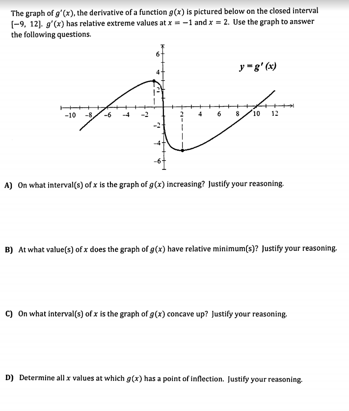 Solved The graph of g'(x), the derivative of a function g(x) | Chegg.com
