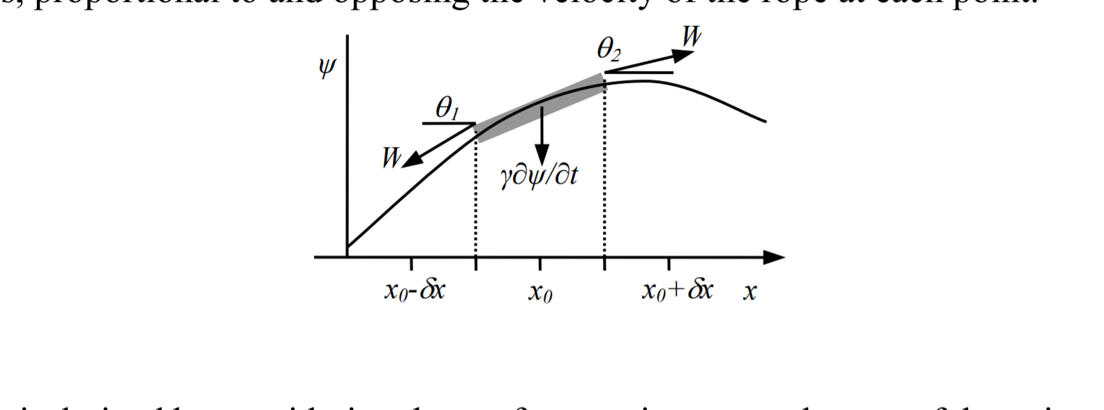 Solved 1 A hundred and one uses for a skipping rope (5 | Chegg.com