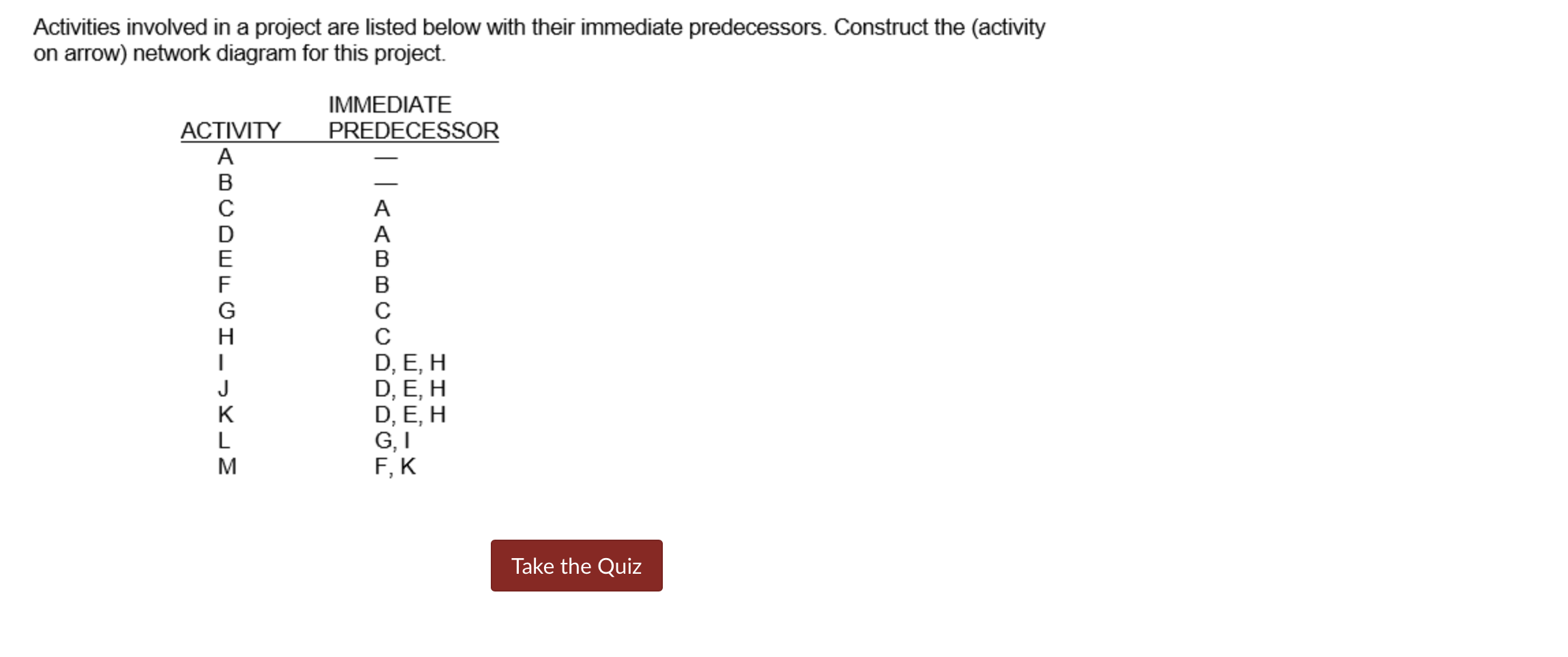 Solved Activities involved in a project are listed below | Chegg.com