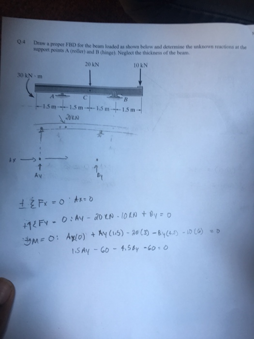 Solved Draw a proper FBD for the beam loaded as shown below | Chegg.com