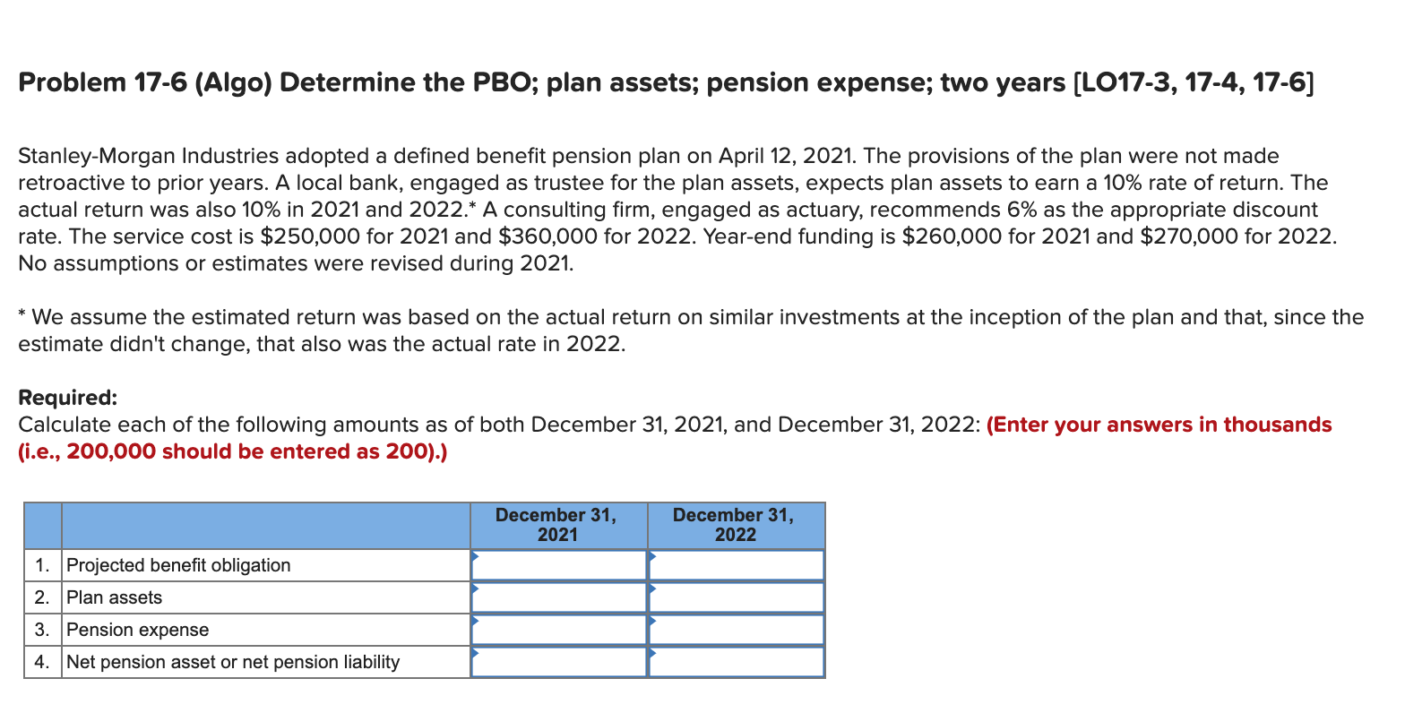 Solved Problem 17-6 (Algo) Determine the PBO; plan assets; | Chegg.com