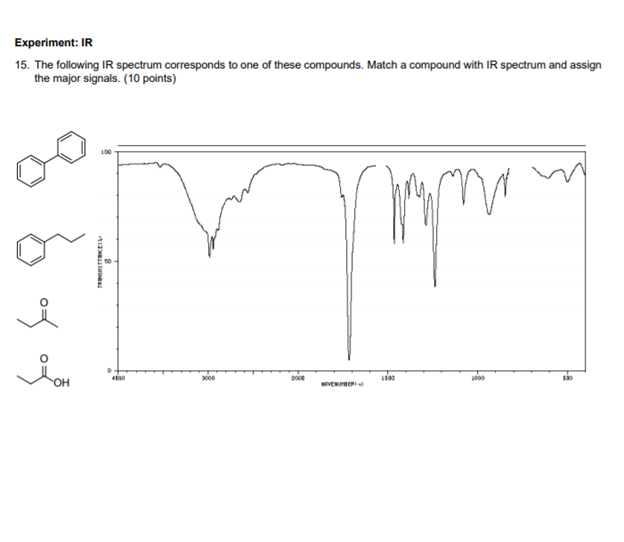 Solved Experiment: IR 15. The following IR spectrum | Chegg.com