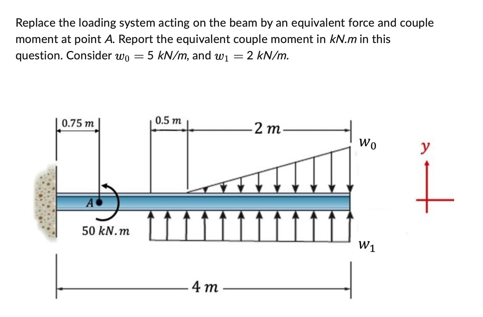 Solved Replace the loading system acting on the beam by an | Chegg.com