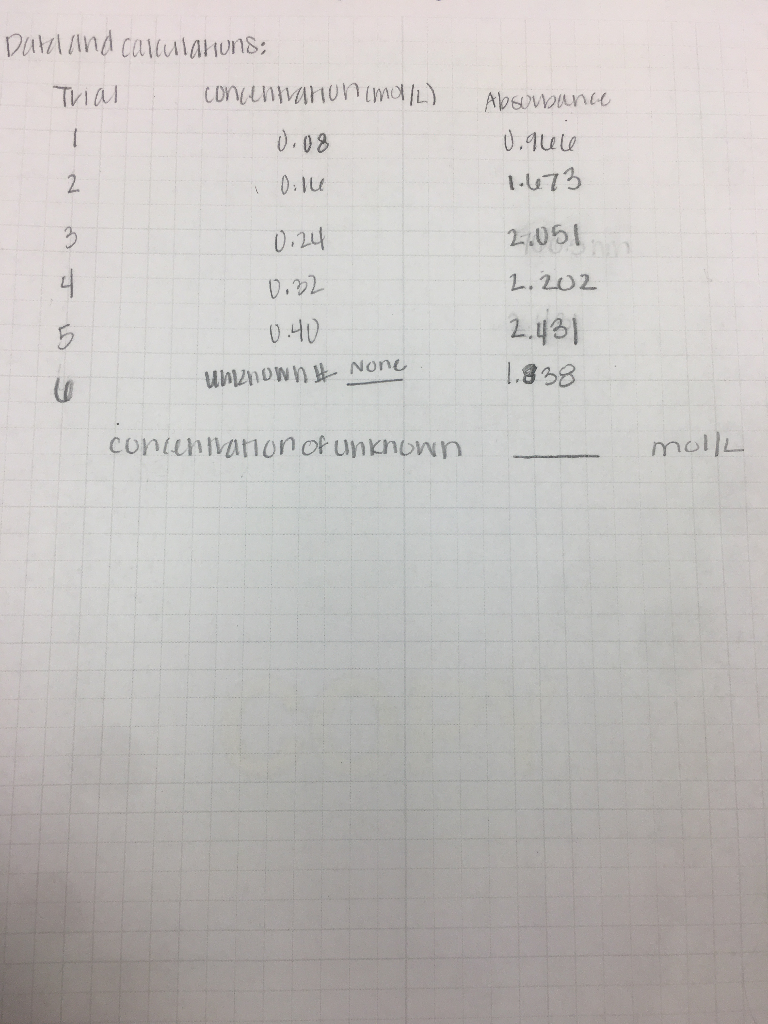 Solved Durand calculanons; Trial connwanonima) 0.08 | Chegg.com