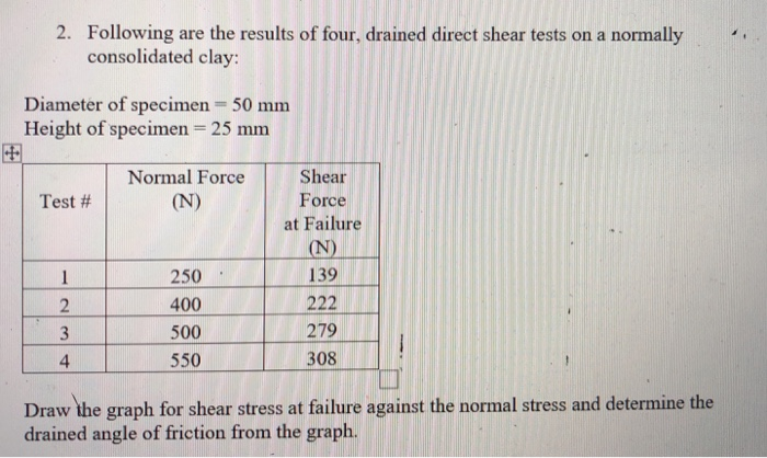 Solved 2. Following are the results of four, drained direct | Chegg.com