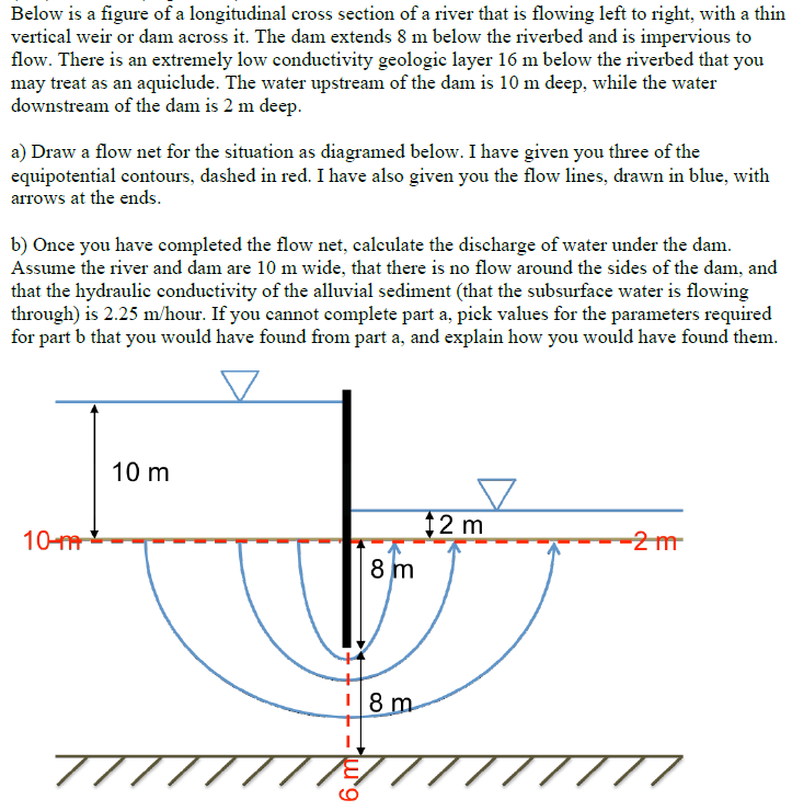 Below is a figure of a longitudinal cross section of | Chegg.com