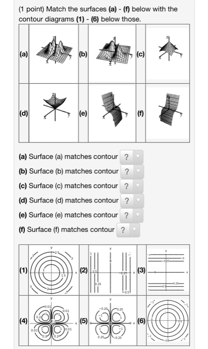 Solved (1 point) Consider the level surface given by Match | Chegg.com