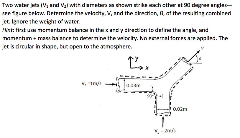 Solved Two water jets (V1 and V2) with diameters as shown | Chegg.com