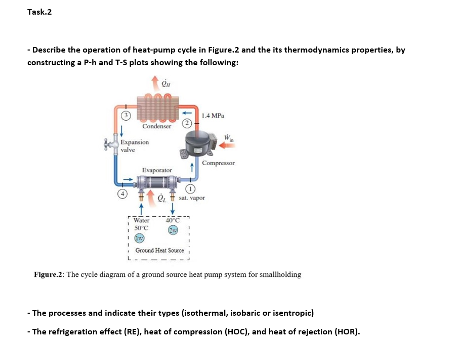 Solved Task.2 - Describe the operation of heat-pump cycle in | Chegg.com