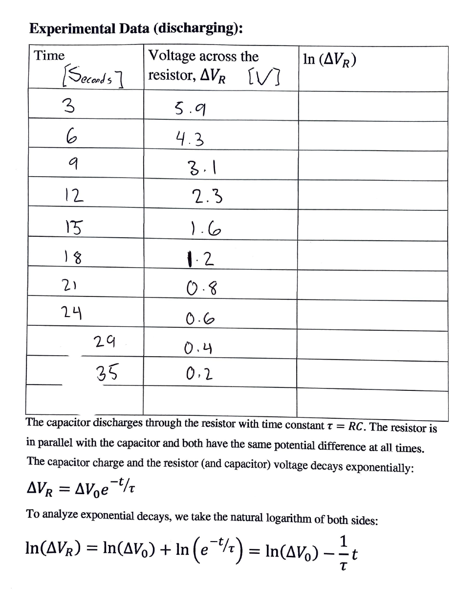 Solved Experiment #5: RC Circuits, Determination of the | Chegg.com