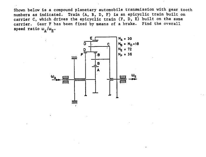 Solved Shown below is a compound planetary automobile | Chegg.com