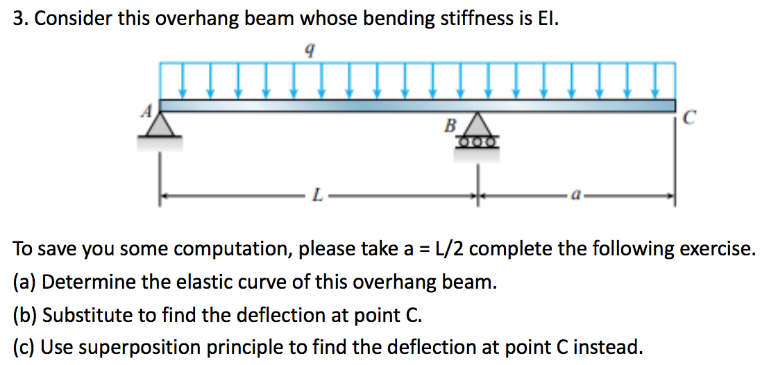 Solved 3. Consider this overhang beam whose bending | Chegg.com