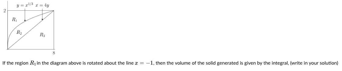 Solved can you help? If the region R1 ﻿in the diagram above | Chegg.com