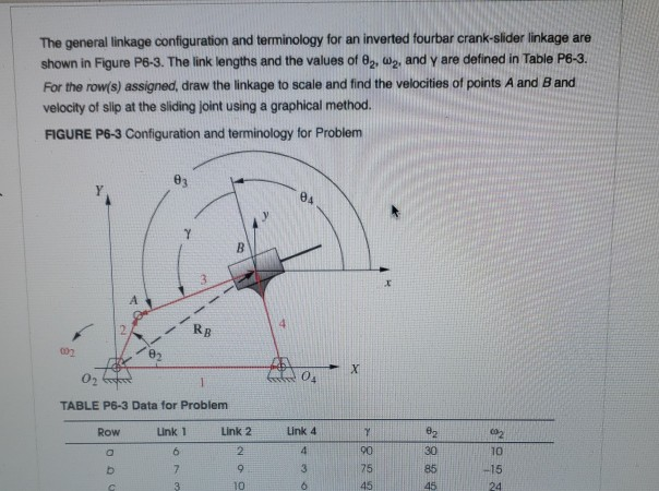 Solved The general linkage configuration and terminology for | Chegg.com