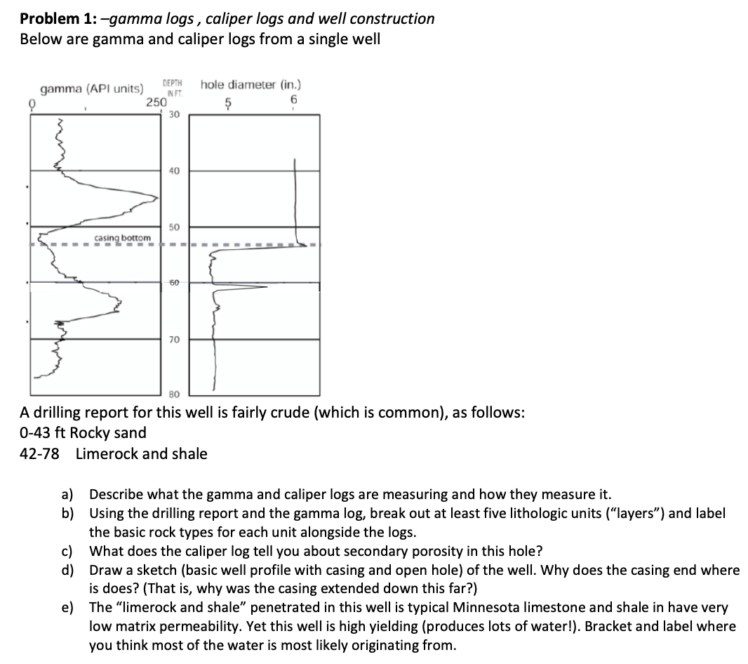 Solved Problem 1: -gamma logs, caliper logs and well | Chegg.com