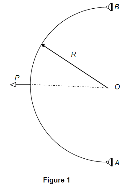 Solved The structure shown in figure has a circular | Chegg.com