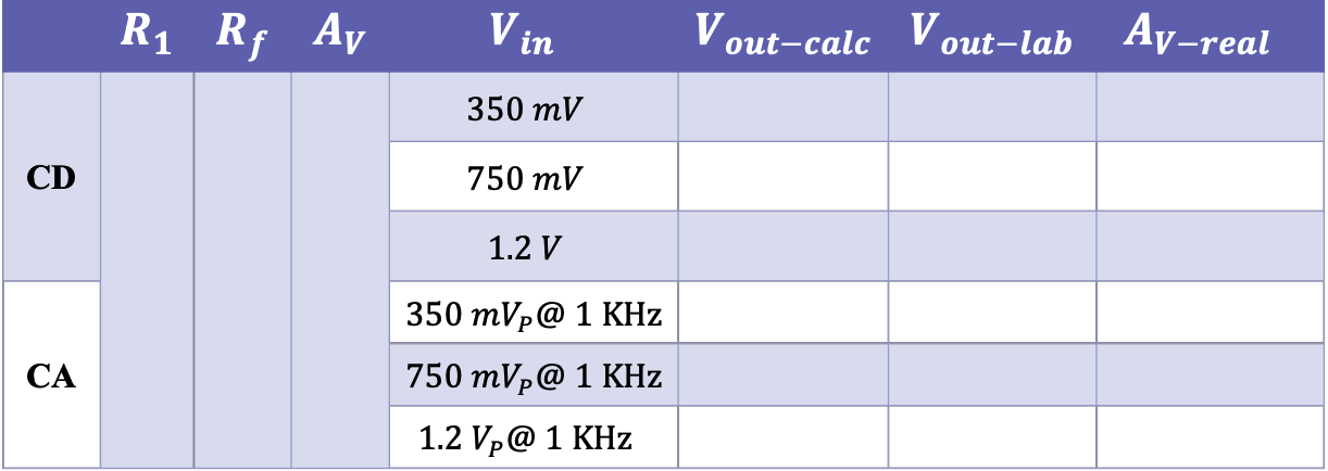 The configuration of a constant gain non-inverting | Chegg.com