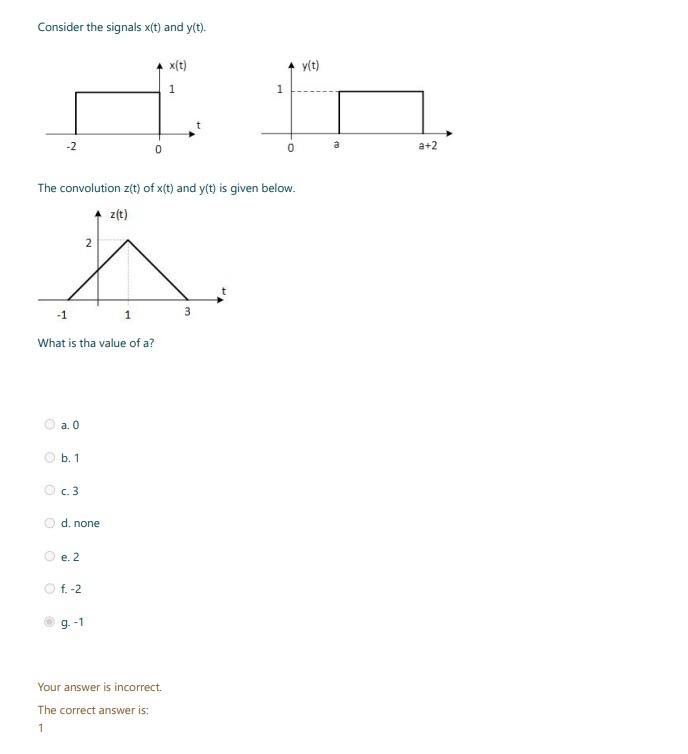 Solved Consider the signals x(t) and y(t). The convolution | Chegg.com