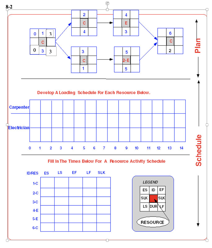 Solved Create a Network diagram, Loading schedule, and times | Chegg.com