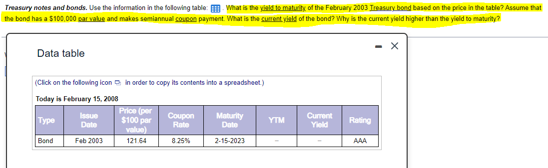 Solved Data Table 