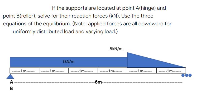 [Solved]: If the supports are located at point A(hinge) an
