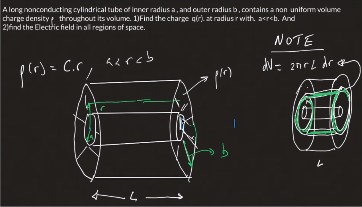 Solved A long nonconducting cylindrical tube of inner radius | Chegg.com
