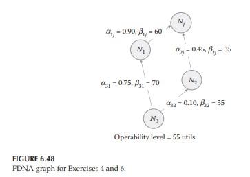 Answer the following given the FDNA graph in Figure | Chegg.com
