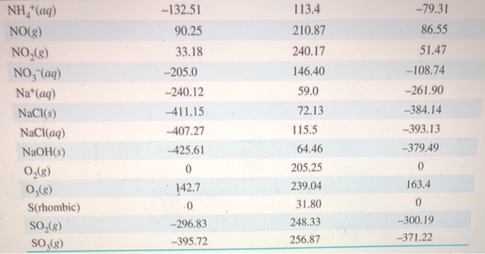 Solved Part A Standard Reaction Entropy At 298 K Calculate