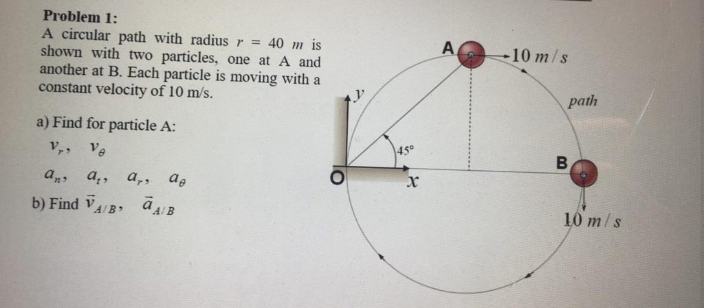Solved Problem 1: A circular path with radius r40 is shown | Chegg.com