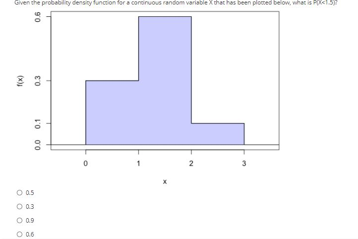 Solved Given the probability density function for a | Chegg.com