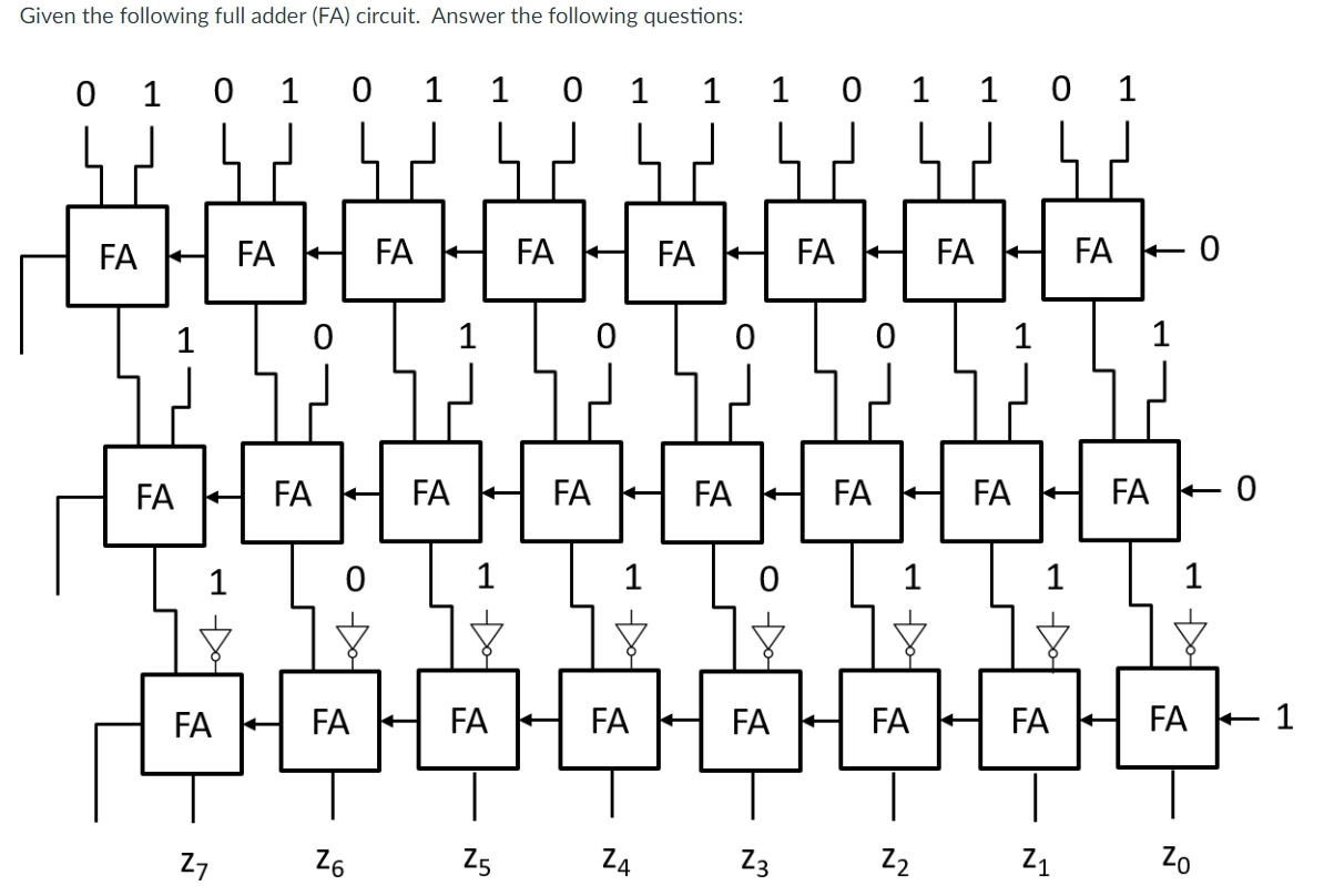 Solved Given the following full adder (FA) circuit. Answer | Chegg.com