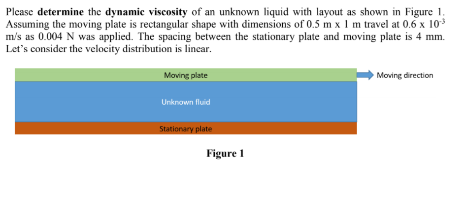 Solved Please determine the dynamic viscosity of an unknown | Chegg.com