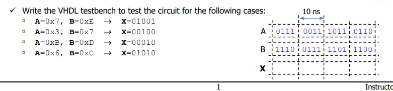 Solved Write the VHDL testbench to test the circuit for the | Chegg.com