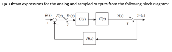 Solved Q4. Obtain expressions for the analog and sampled | Chegg.com