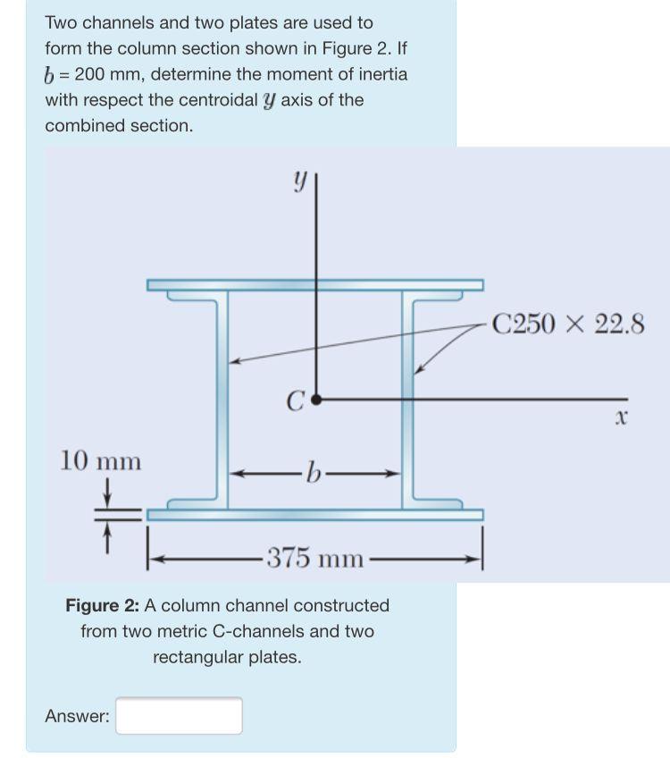 Solved Two channels and two plates are used to form the | Chegg.com