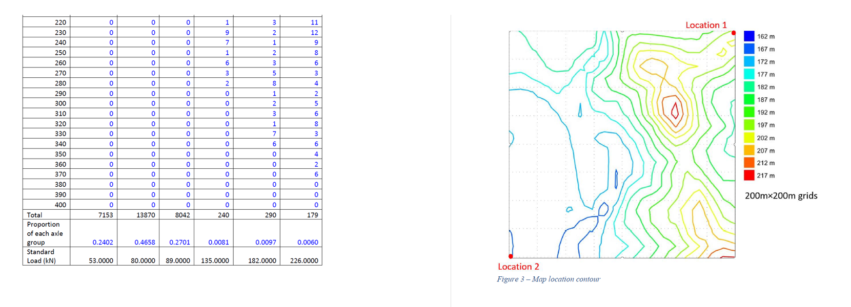 Pavement Design - Use of mechanistic procedures for | Chegg.com