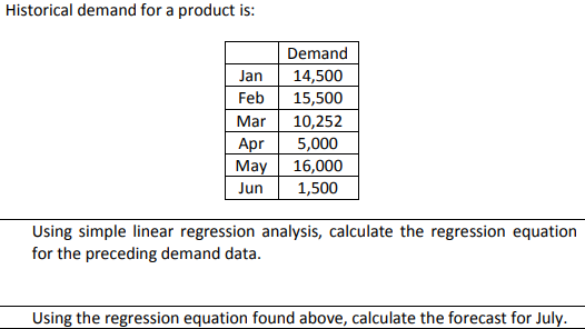 Solved Historical demand for a product is: Demand Jan 14,500 | Chegg.com