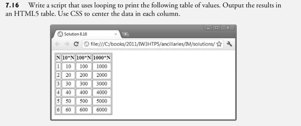 Solved 7.16 Write a script that uses looping to print the | Chegg.com